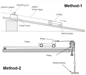 Ticker Tape Lab Answers | SchoolWorkHelper