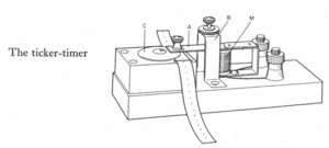 Ticker Tape Lab Answers | SchoolWorkHelper