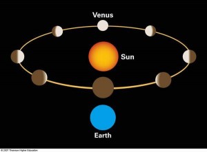 Models of celestial motion: Geocentric & Heliocentric | SchoolWorkHelper