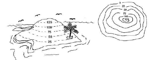 Topographic Maps SchoolWorkHelper