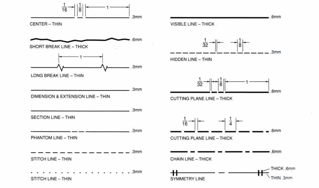 TECHNICAL DRAWING ALPHABET OF LINE SchoolWorkHelper