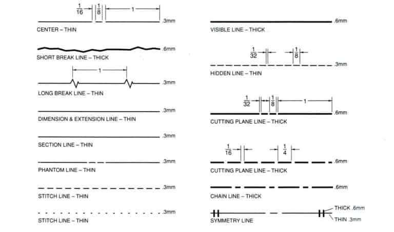 TECHNICAL DRAWING & ALPHABET OF LINE | SchoolWorkHelper