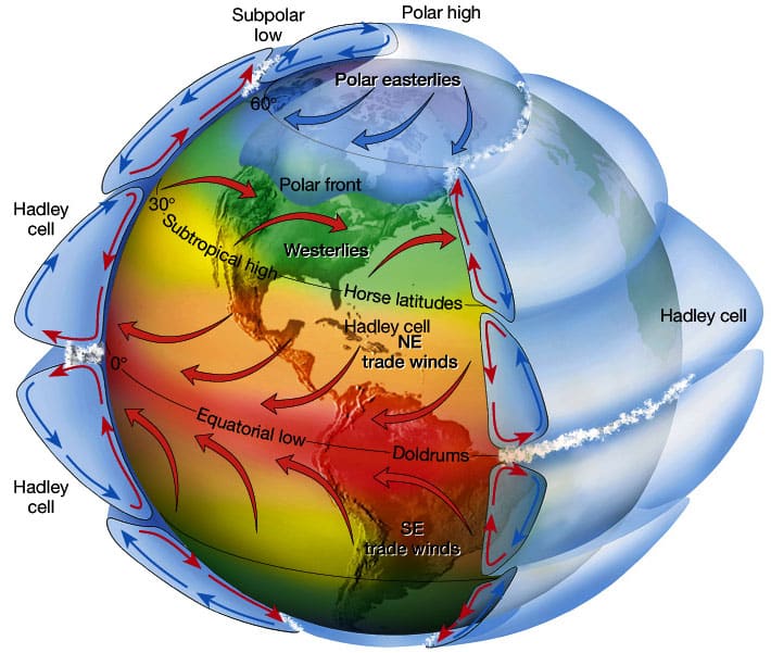 Atmospheric Circulation Models SchoolWorkHelper Atmospheric Circulation Models SchoolWorkHelper