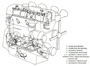 Car Oil & Lubrication System: Overview | SchoolWorkHelper