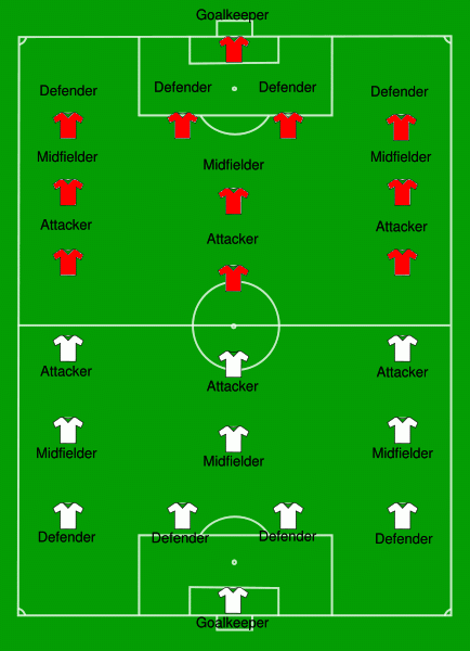 Soccer Rules Fouls Positions SchoolWorkHelper