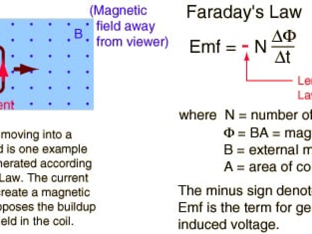 Magnetic Flux Formula With Current