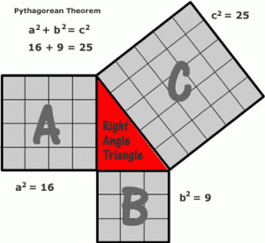 Pythagorean Theorem | SchoolWorkHelper