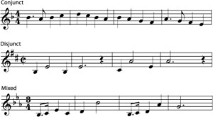 Melody: Contour, Motion, Phrase | SchoolWorkHelper