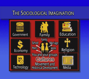 C. Wright Mills: Sociological Imagination & Theories | SchoolWorkHelper