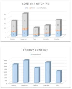 Energy Content of Food Lab Report Answers | SchoolWorkHelper