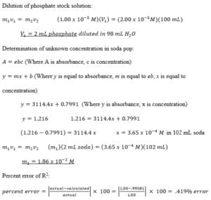 Beer’s Law Lab Explained: Absorbance vs. Concentration | SchoolWorkHelper