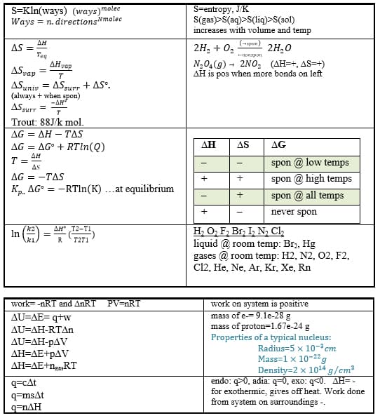 Chemistry Exam Test Cheat Sheet SchoolWorkHelper