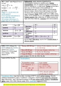 Chemistry Exam & Test Cheat Sheet | SchoolWorkHelper