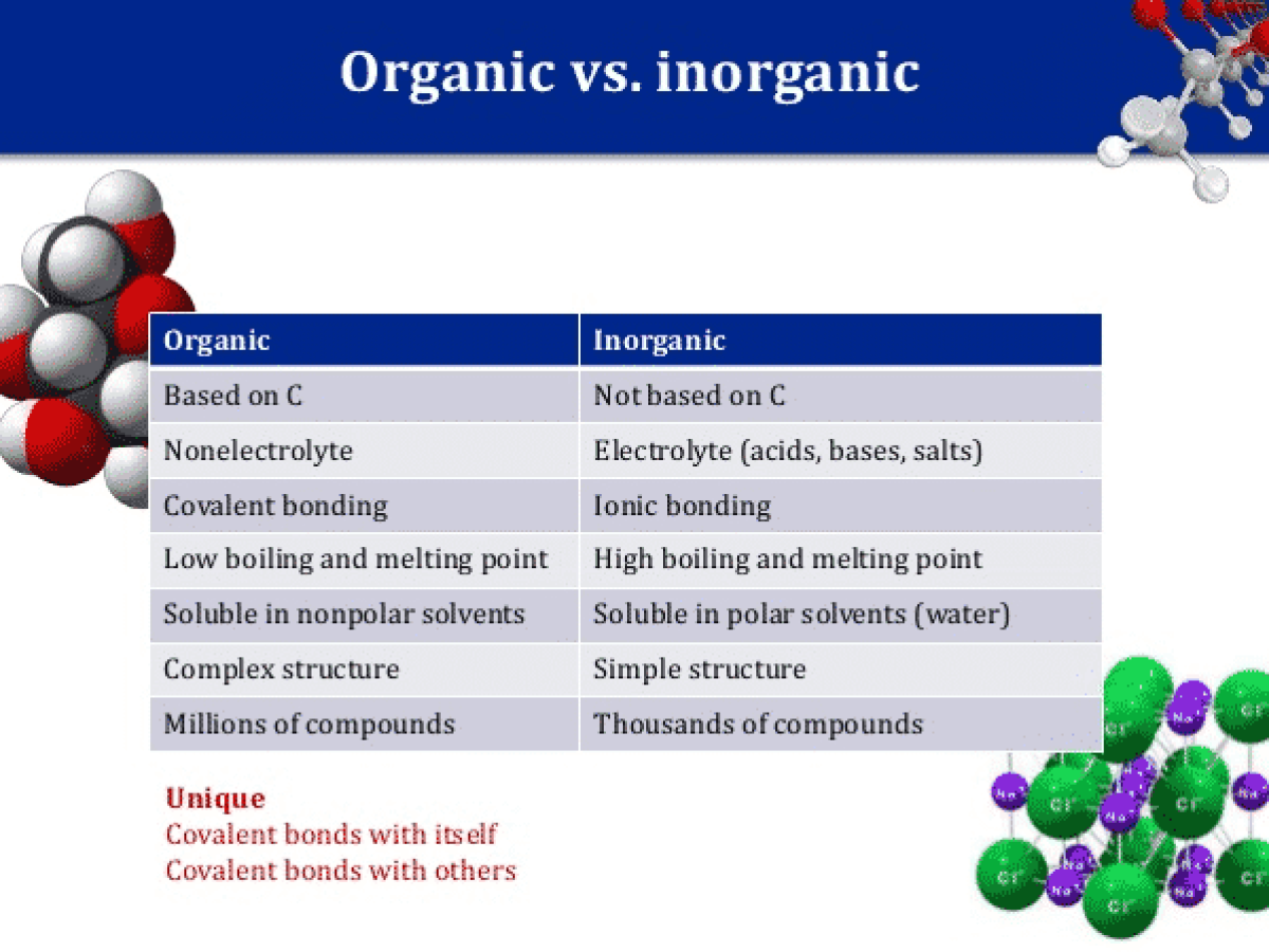 Inorganic Compounds In Daily Life What Is Chemistry? Definition,