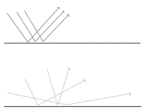 Grade 7 and 8 Science Definitions | SchoolWorkHelper