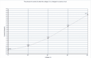 Lab Explained: Ohm’s Law Lab | SchoolWorkHelper