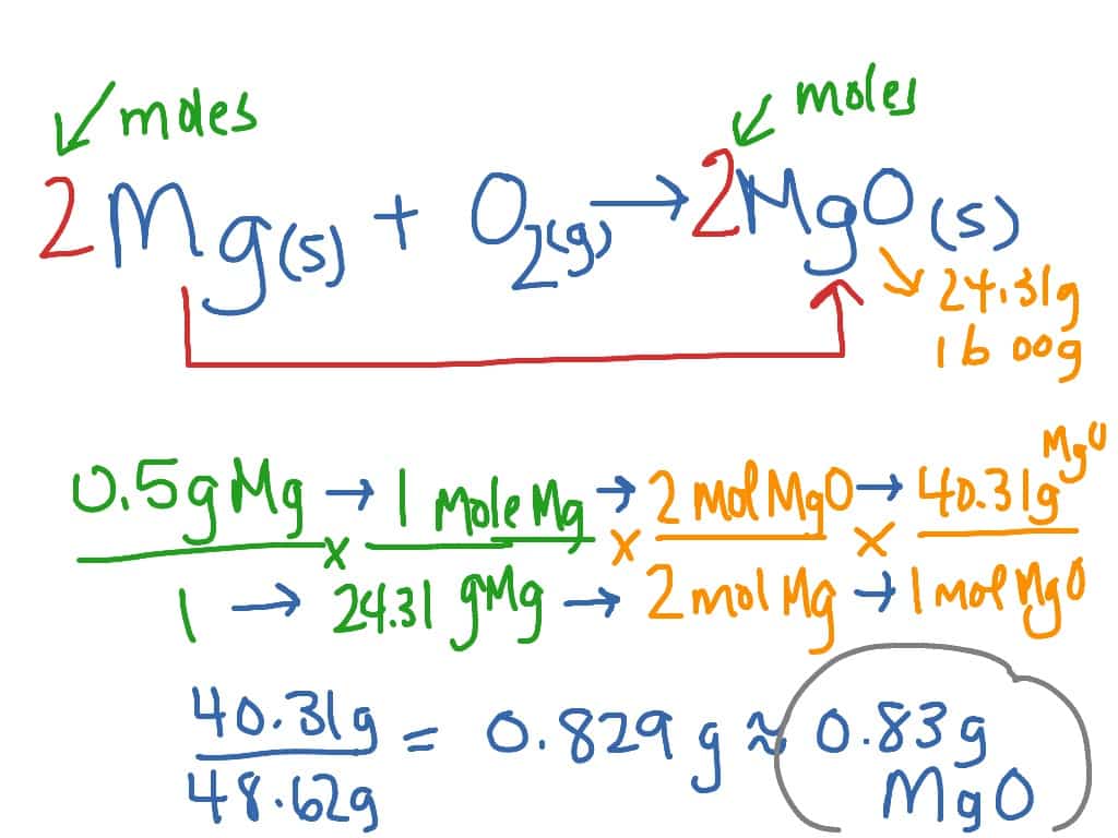 Magnesium Oxide Percent Yield Lab Report SchoolWorkHelper