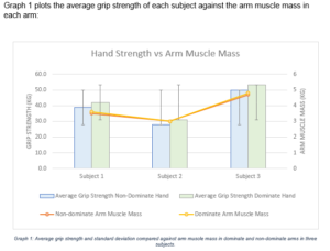 Lab Explained: Effects of Arm Muscle on Grip Strength | SchoolWorkHelper
