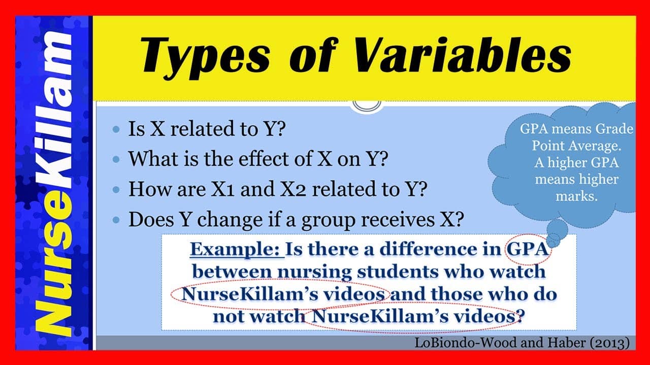 Independent Dependent And Confounding Variables SchoolWorkHelper
