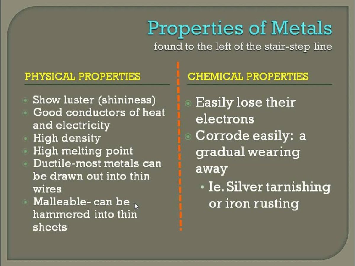 Examples Of Metalloids And Their Properties