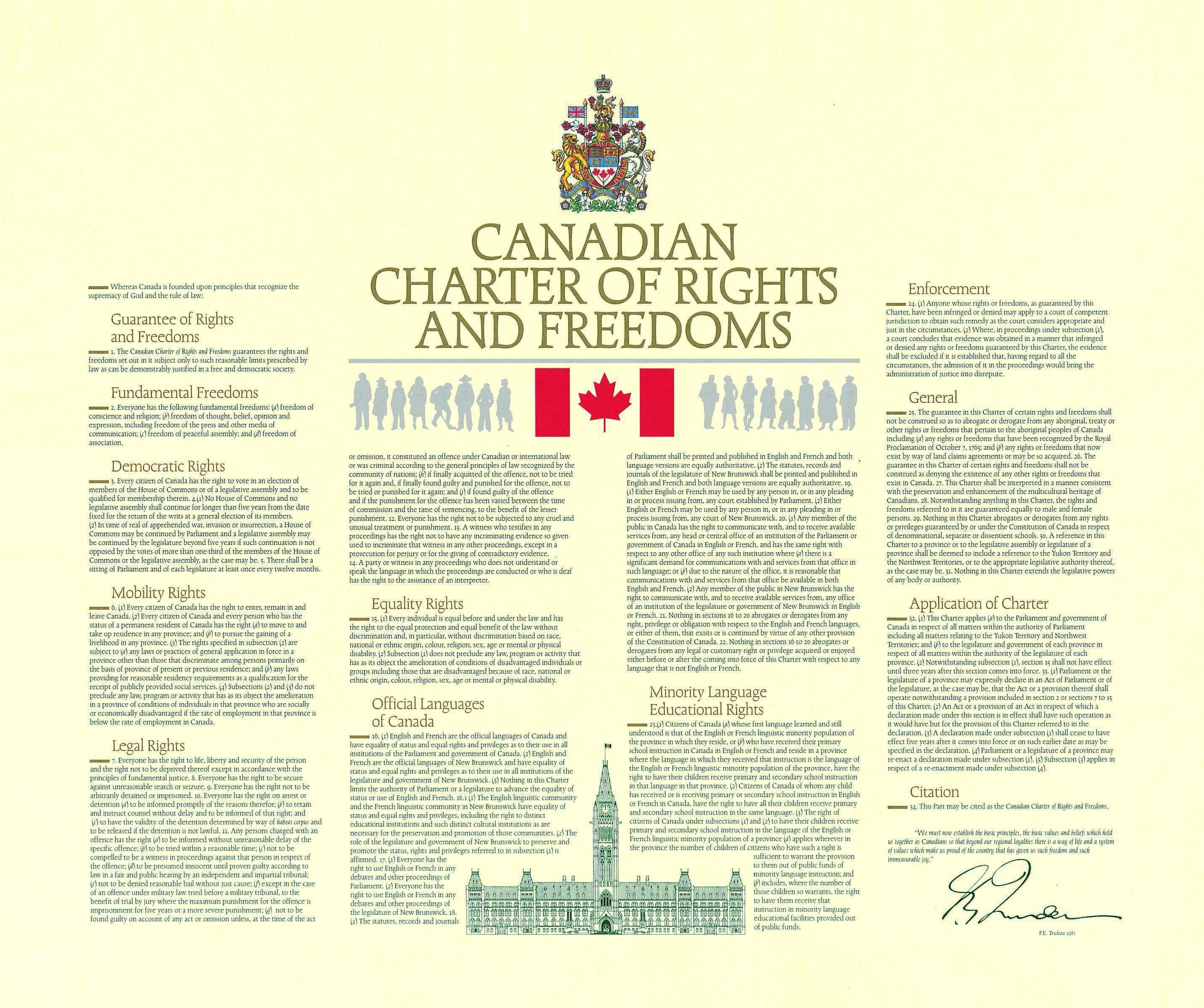 Canadian Charter Of Rights And Freedom: Sections Explained ...