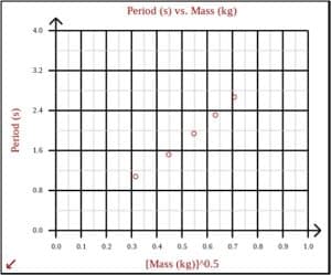 Simple Harmonic Motion Lab: Explained & Answers | SchoolWorkHelper