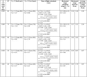 Projectile Motion Lab: Explained & Answers | SchoolWorkHelper
